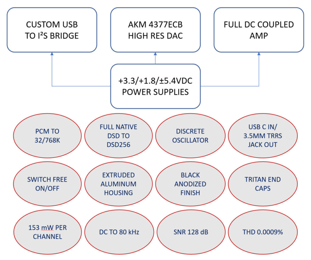 Silicon Micro DAC/AMP | Periodic Audio